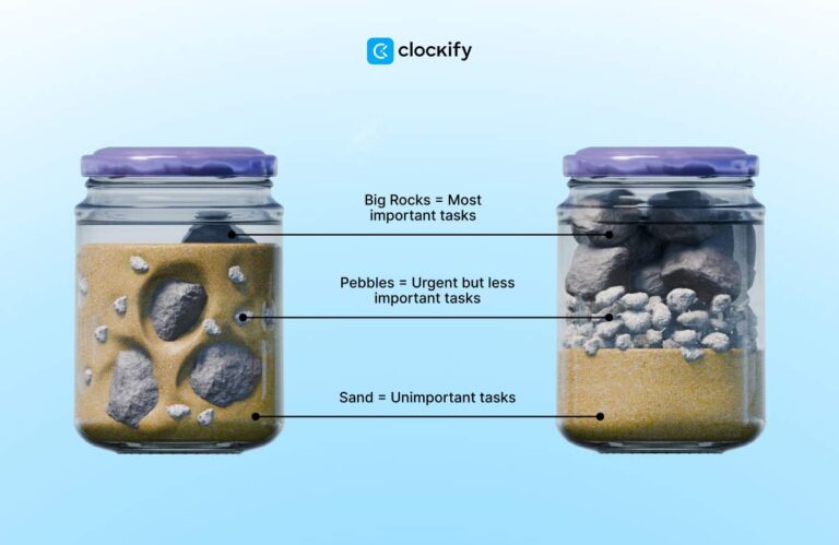The Pickle Jar Theory of Time Management