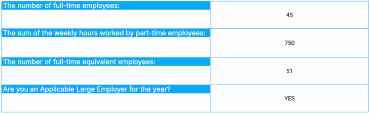 What Is Full-Time Equivalent (FTE) & How to Calculate It