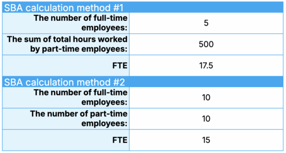 What Is Full-Time Equivalent (FTE) & How to Calculate It