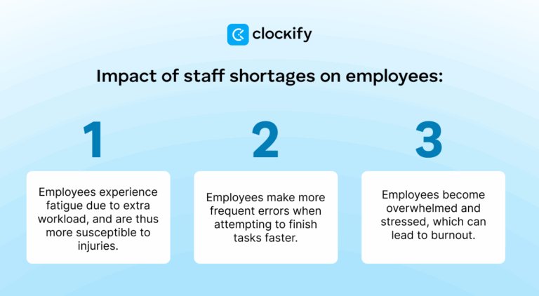 What's Staff Shortage: Causes & Management Strategies