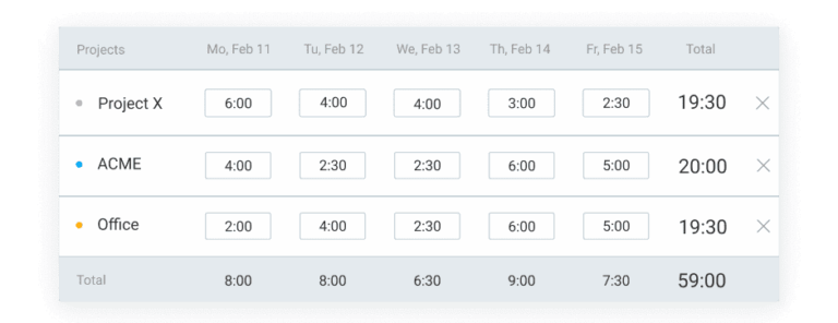 20 Best Productivity Tools: Hands-On Review