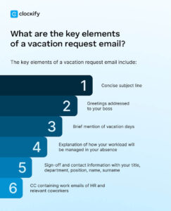 How to Write a Vacation Request Email (With Examples)