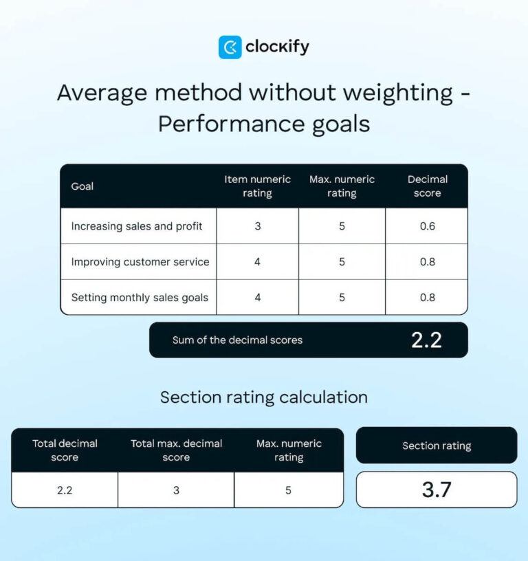 Track Progress: Performance Rating Calculator by Clockify