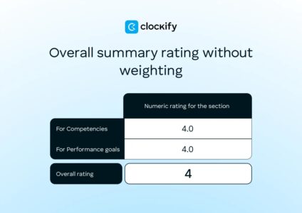 Track Progress: Performance Rating Calculator by Clockify