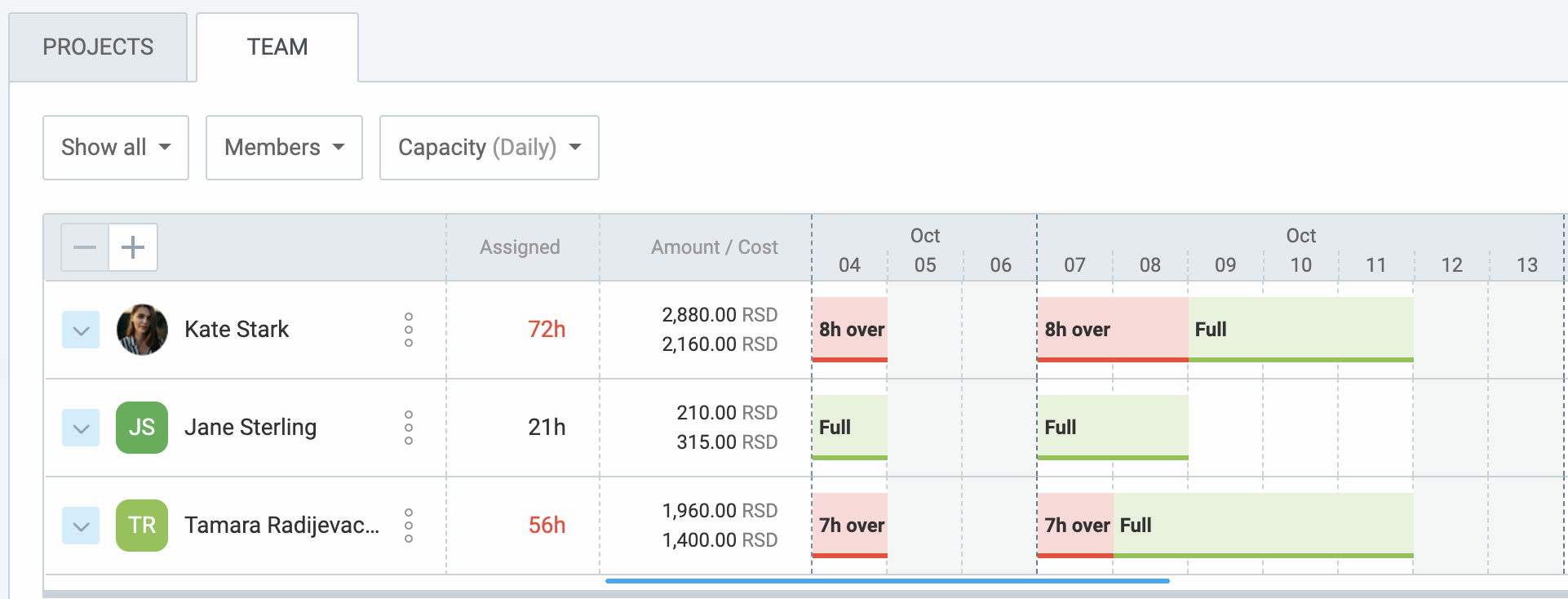 Manage scheduled projects - Clockify Help