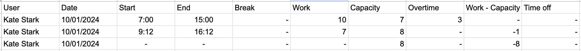 Attendance report - Clockify Help
