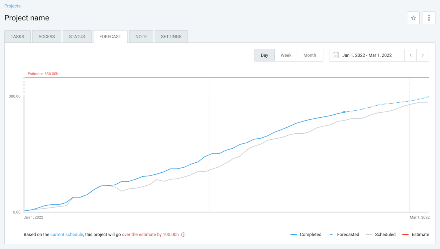 Forecast chart - Clockify Help