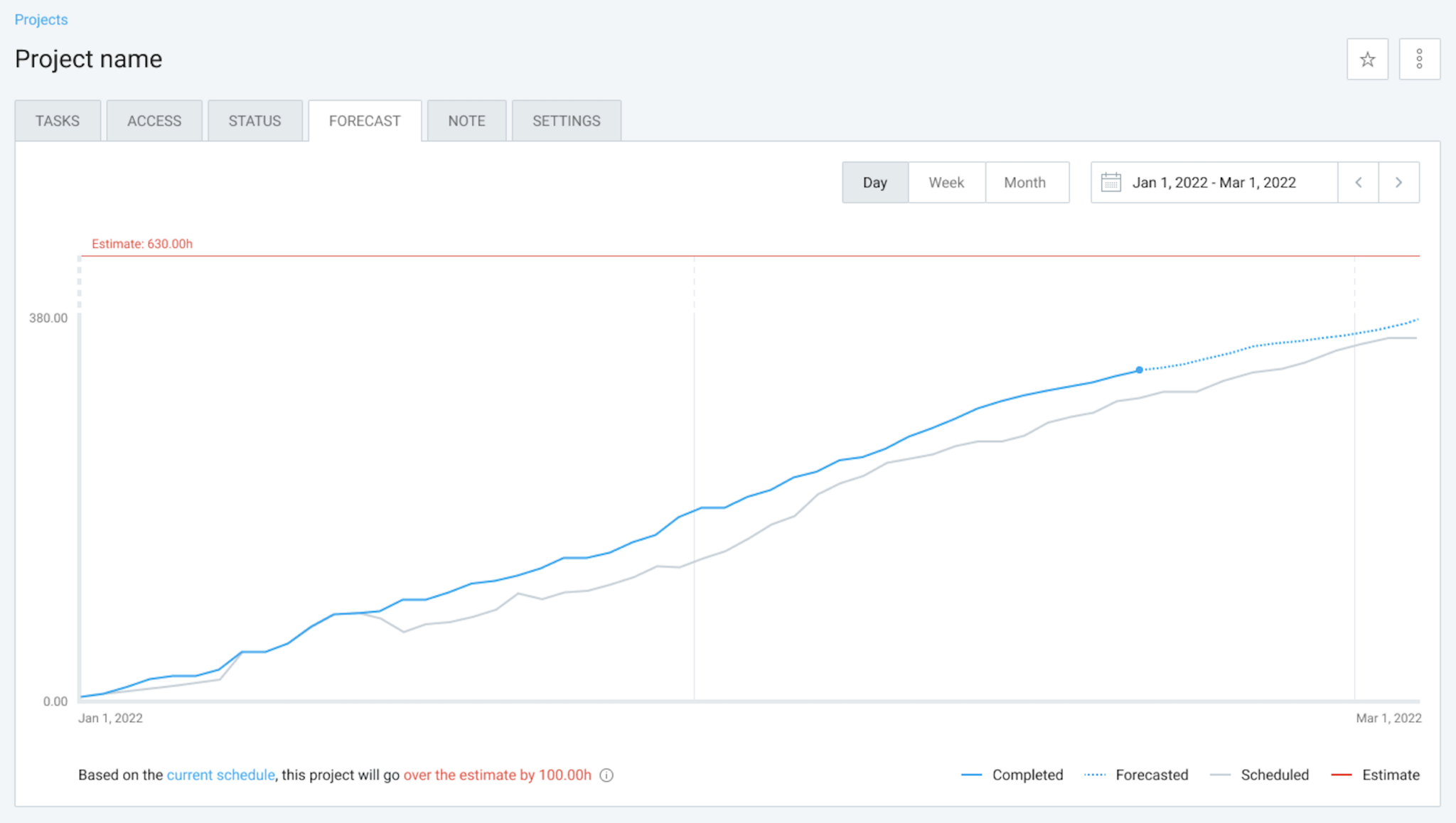 Forecast chart - Clockify Help