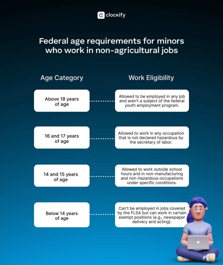 Minimum Working Age by State - Detailed Guide for 2025