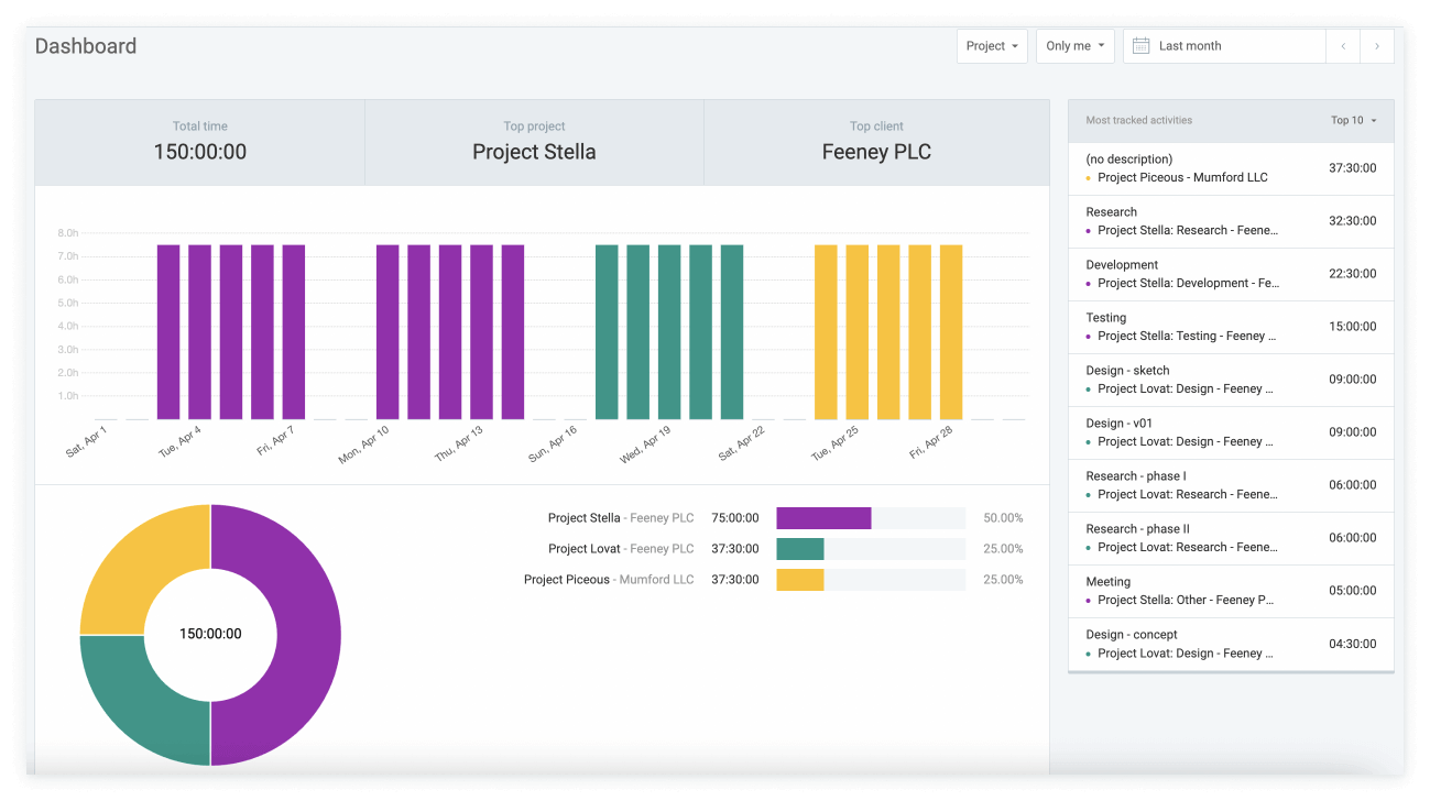 Effective resource planning in Clockify