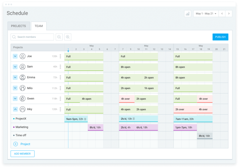 Effective resource planning in Clockify