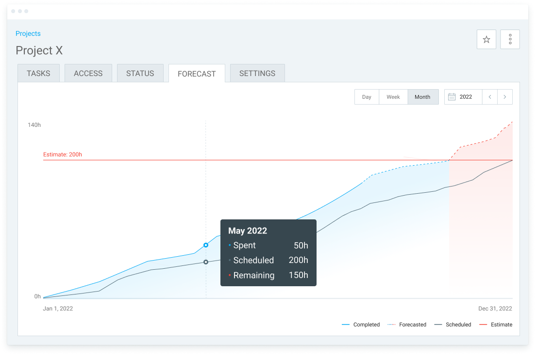 Effective resource planning in Clockify