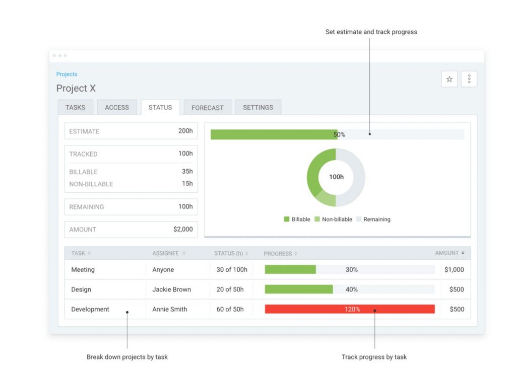 Resource Management: Types, Stages, and Tips