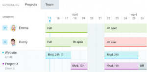Resource Management: Types, Stages, and Tips