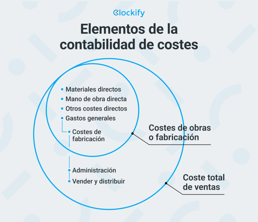 Contabilidad de costes: Conceptos y perspectivas profesionales